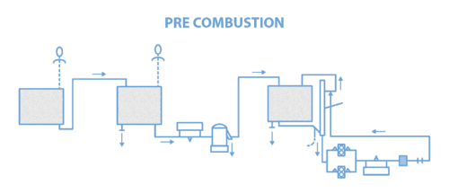 FOT Biocontrol | Vecom Marine